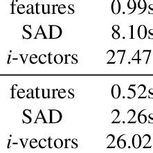 CPU Execution Time And The Amount Of Memory Required To Process A Download Table