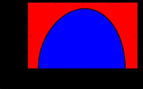 Phase Diagram Of The Dissipative Hofstadter State As Function Of ∆j 0 Download Scientific