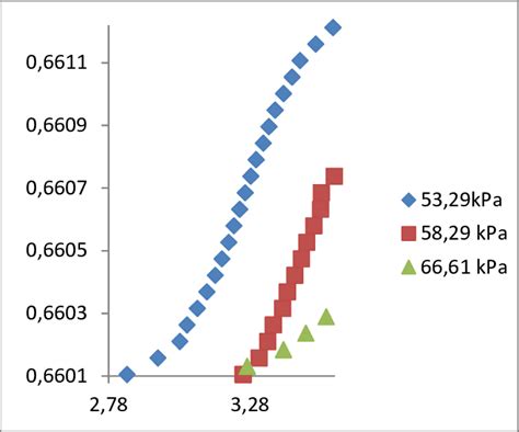 Indice Des Vides En Fonction Du Logarithme Décimal Du Temps Ve 0 5ml Download Scientific