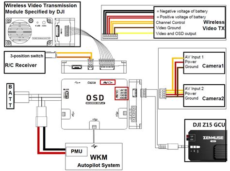 DJI IOSD Mark II On Screen Display Module RCProduct In