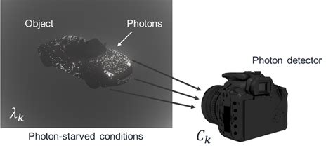 Physical Photon Counting Detector Download Scientific Diagram