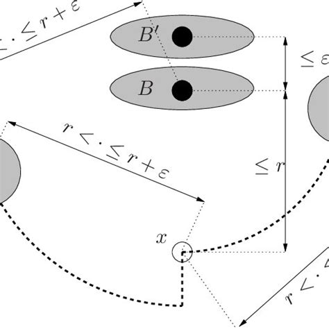 Illustration Of Theorems 6 7 And 8 Download Scientific Diagram