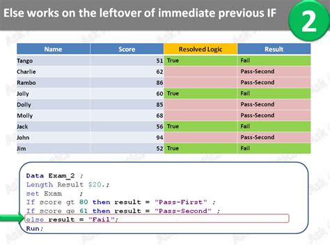 Ask Analytics IF Else Statement In SAS
