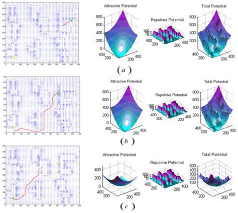 a hierarchical path planning approach with multi sarsa based on