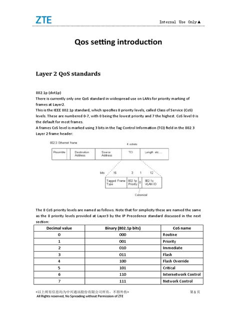 32 Qos Setting Introduction Pdf Internet Architecture Computer