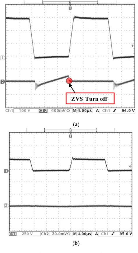 Figure 1 From Phase Shift Pwm Controlled Dc Dc Converter With Secondary