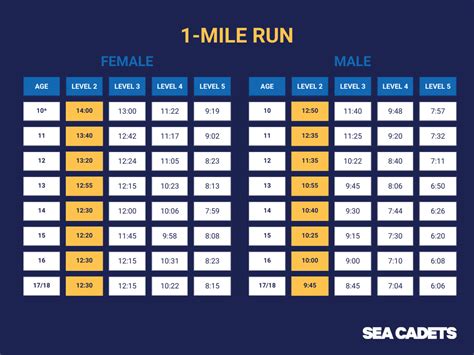 Faqs Sea Cadets