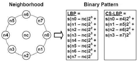 Figure 1 From Dynamic Background Subtraction Using Spatial Color Binary