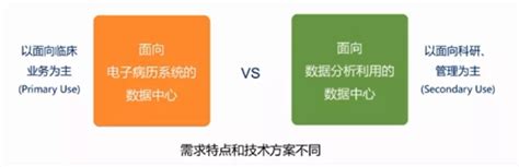 医院的“数据中心”，究竟应该怎么建？ csdn博客
