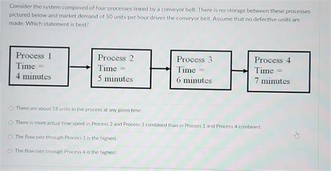Solved Consider The System Composed Of Four Processes Linked Chegg