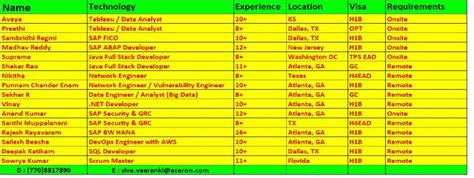Siva Nagaraju On Linkedin Sap Qa Javadeveloper Scrummasters