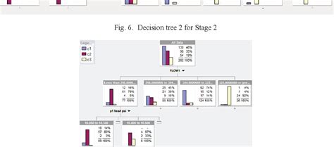 Table 1 From A Data Mining Approach For Analyzing Semiconductor Mes And Fdc Data To Enhance