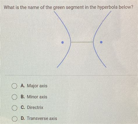 Solved What Is The Name Of The Green Segment In The Hyperbola Below A Major Axis B Minor