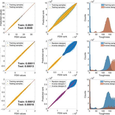 The Statistical Analysis Results Of Prediction Accuracy And Inverse