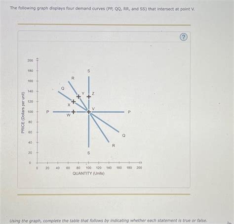 Solved The Following Graph Displays Four Demand Curves PP Chegg