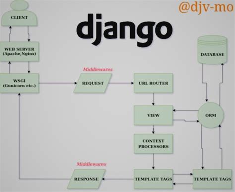 Sconti App Posted On Linkedin