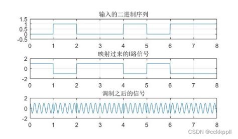 Bpsk调制解调 Bpsk解调 Csdn博客