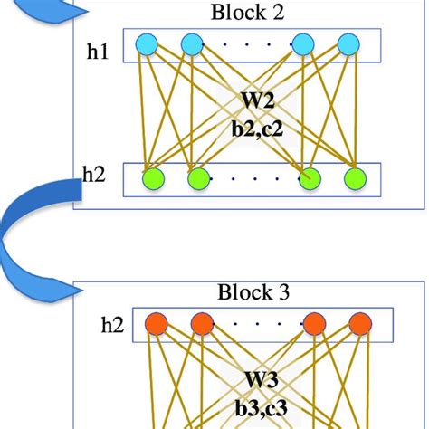 Structure Of Encoder And Decoder In Deep Neural Network Download