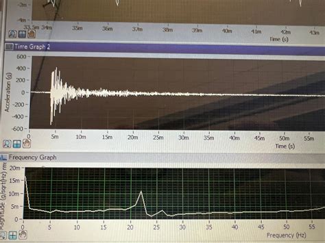 Pcb 00p05 Labview Signal Express 2009 Ni 9162 Readings Doesnt