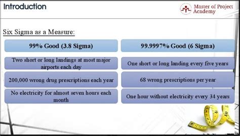 Sigma Level The Most Important Statistical Term In Six Sigma
