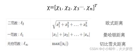 最小平方误差算法lmse算法 Csdn博客