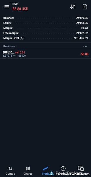 Review 2025 Pros Cons And Fees