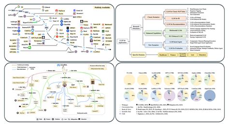 Large Language Models Best Papers On Large Language Models By Anjana Samindra Perera Level