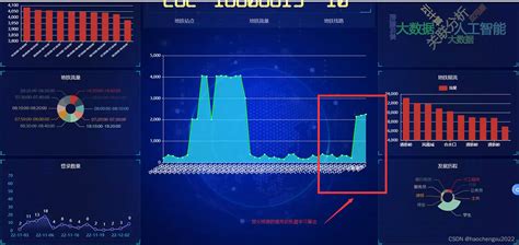 程序开发经验分享总结：计算机毕业设计吊炸天pythonspark地铁客流数据分析与预测系统 地铁大数据 地铁流量预测 地铁爬虫 地铁客流量