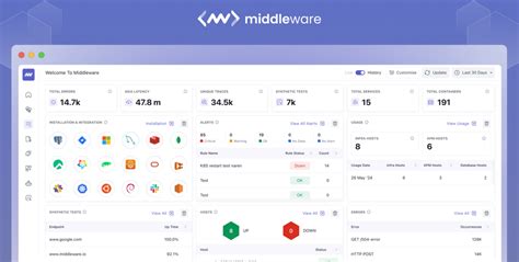 Next Gen Cloud Observability Tools Unveiled For Developers Techgig
