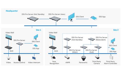 Dss Professional Dahua Lebanon Bachir Hanbali Advanced Security Solutions Imou Ajax