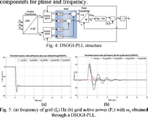 Figure 5 From An Improved Oscillation Damping By Using Vsm For Vsc Hvdc Station Semantic Scholar