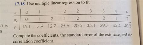 Solved Use Multiple Linear Regression To Fit Compute The