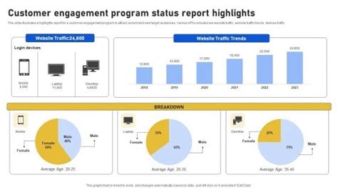 Program Status Report Slide Geeks