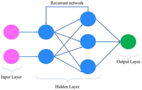 Figure 1 From Multispectral Pansharpening Based On Multisequence