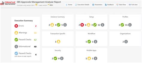 Introducing Approvals Management Analyzer — Oracle Mosc