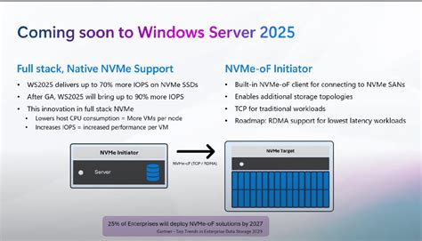 Windows Server 2025 New Storage Features Virtualization Howto