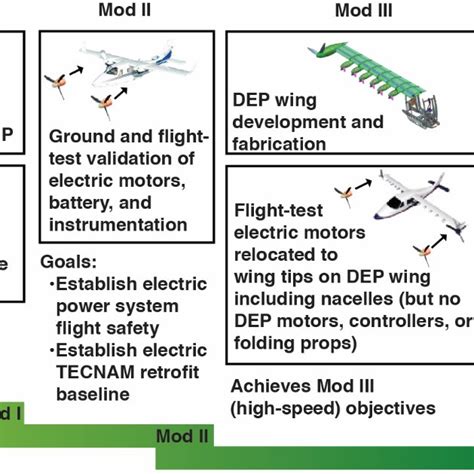 Reynolds Number Calculation Download Scientific Diagram