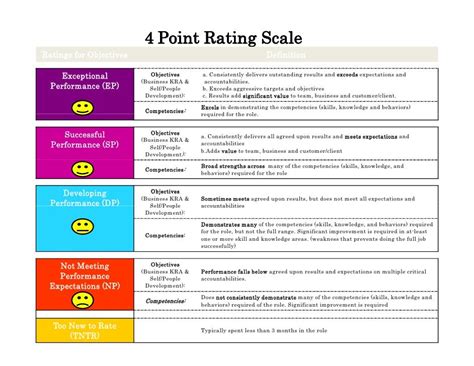 Assessment Rating Scale Examples Image To U