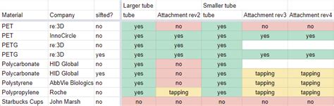 Imagej Circularity Analysis And Feed Tests Re 3d