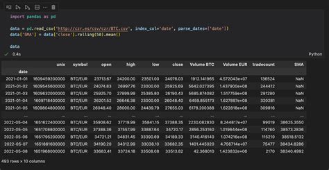 Trading Con Python 6 Dataframes Czr Capital