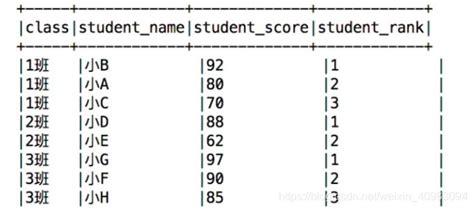 Hive中的explode使用全解附图片详解hive Explode Csdn博客