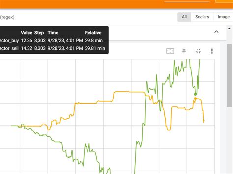 A Custom Tensorflow Ai Model And Data Analysis Service Upwork