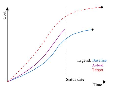 S Curve We Ask And You Answer The Best Answer Wins Benchmark Six