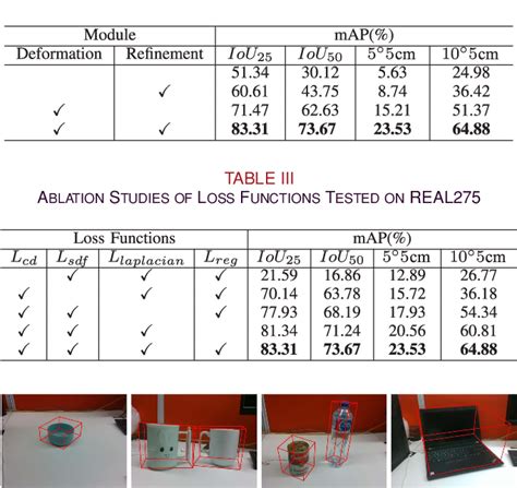 Table Iii From Robotic Grasp Detection Based On Category Level Object Pose Estimation With Self