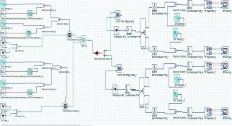 Hybrid Scm Sac Ocdma System Analysis Download Scientific Diagram