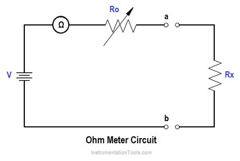 Ohm Meter Inst Tools