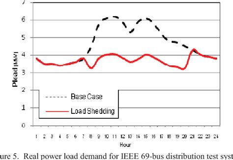 figure 1 from optimal undervoltage load shedding using quantum inspired evolutionary programming