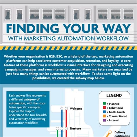 Finding Your Way With Marketing Automation Workflow [infographic] Pdf