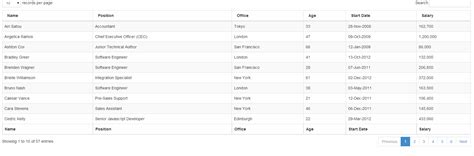 Create A Custom Data Table In SharePoint 2013