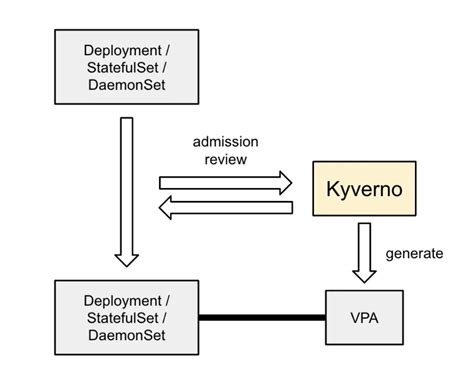 Alain Airom On Linkedin Ewdufkzh Reducing Cloud Costs Of Kubernetes Clusters